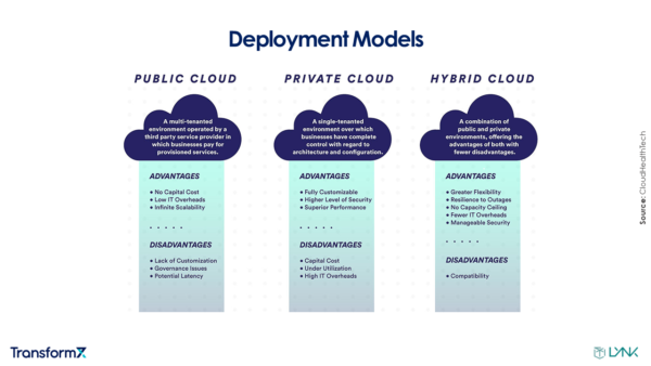Cloud Computing – Cloudy with a Chance of Growth - TransformX