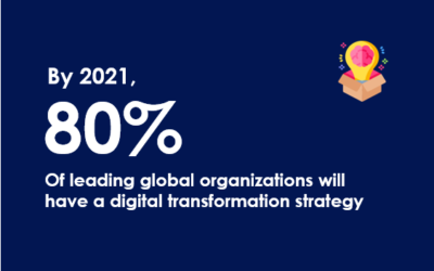 Organizational Transformation - TransformX